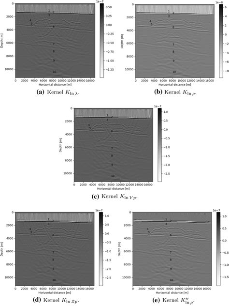 Kernels Computed Using The Prior Model M1 Figures A B Kernels