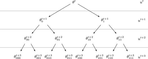 Figure From Accelerating Mcmc Via Parallel Predictive Prefetching
