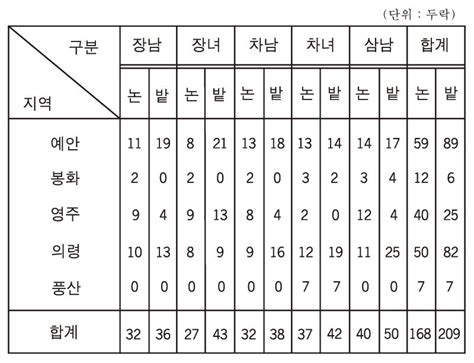 [한국사 기출] 제1회 한국사능력검정시험 3급 36번 문제 정답 숲 속의 공부