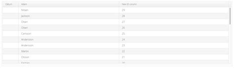 Java Adding Columns To Grid Using Vaadin 807 Stack Overflow