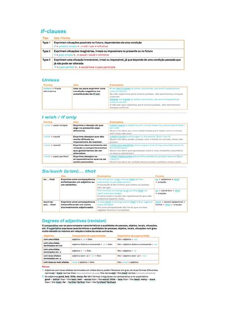 Gramática E Vocabulário Inglês Pdf