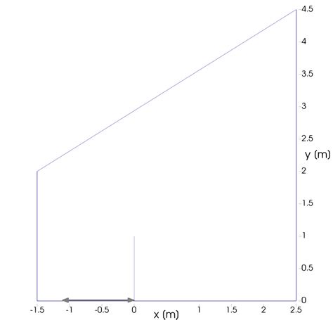3 Stagnation Line Detail Download Scientific Diagram