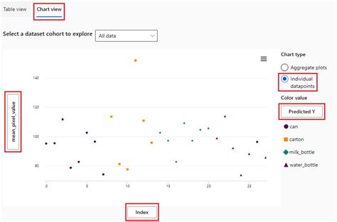 책임 있는 Ai 이미지 대시보드 사용 Azure Machine Learning Microsoft Learn
