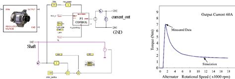 Figure 3 From A Multi Level Simulation Using Vhdl Ams And Coupled Analysis For An Alternator