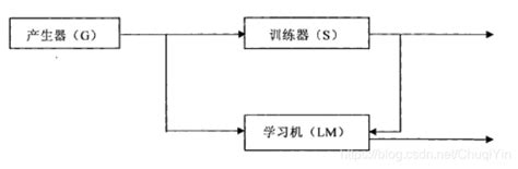 初勘数据处理之预测算法（支持向量机svm）附matlab源码matlab Svmtrain函数预测代码 Csdn博客