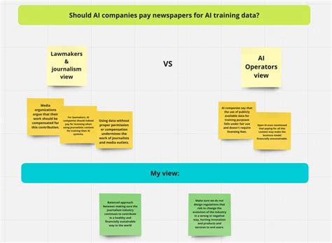 Should Ai Companies Pay For Ai Training Data We All Have Seen The New