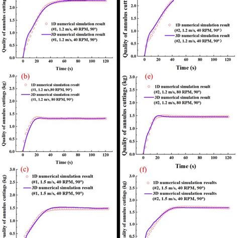 Comparison Of Two Numerical Simulation Results Under Different Drilling