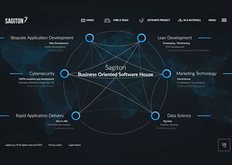 Sagiton - Awwwards Nominee