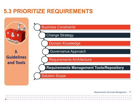 Requirements Lifecycle Management Pptx