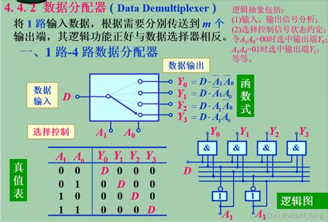 数电基础部分知识总结数电基础知识 Csdn博客 数电基础部分知识总结数电基础知识 Csdn博客
