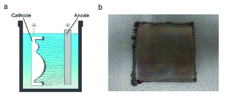 A Scheme Of Electroforming Process B Electroformed Sample