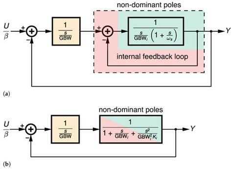 Electronics Free Full Text Efficient Design Strategy For Optimizing The Settling Time In