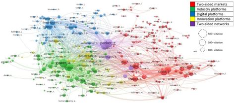 Khaled Abed Alghani On Linkedin Industryplatforms Digitalplatforms Multisidedplatforms