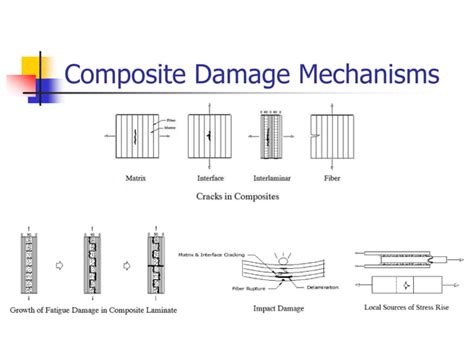 23 1 18 Self Healing Composites Pspptx