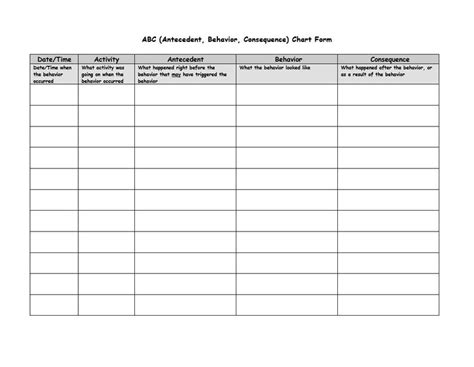 ABA Template ABC Chart Form Tracking Behaviors Worksheet Etsy