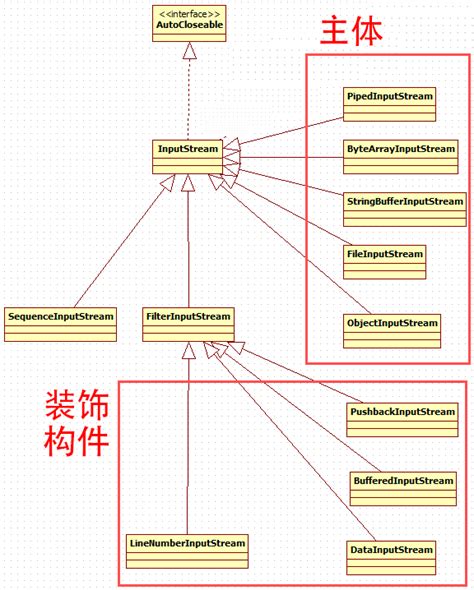 java 装饰器模式实现代码 BeanInJ 博客园 java 装饰器模式实现代码 BeanInJ 博客园