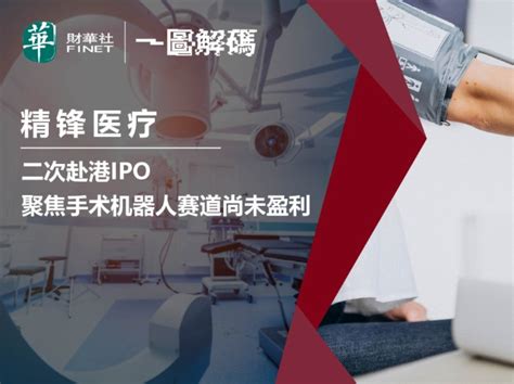 财华智库网 一图解码：精锋医疗二次赴港ipo 聚焦手术机器人赛道尚未盈利
