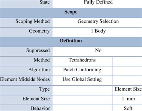 Controls Object Name Patch Conforming Method Body Sizing Download Scientific Diagram