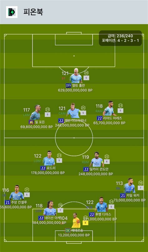 23조 맨시티 이렇게 짜면 되나 Ea Fc 온라인 에펨코리아
