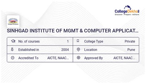 SIMCA Pune Admission 2024 Fees Courses Placement Ranking