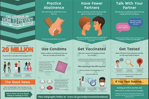 Std Awareness Georgia Coastal Health District Georgia Coastal Health