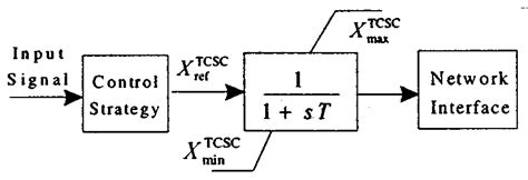 Tcsc Model As Damping Controller Download High Quality Scientific