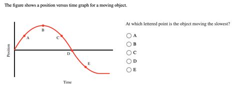 Solved The Figure Shows A Velocity Versus Time Graph