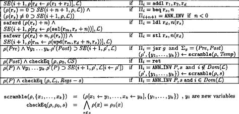 figure 2 from the design and implementation of a certifying compiler