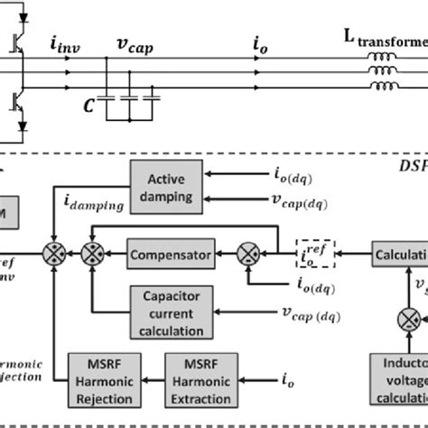 Grid Connected Csi Block Diagram Of Its Control Download Scientific