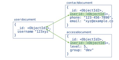 mongodb 数据模型设计 mongodb能画er图吗 csdn博客