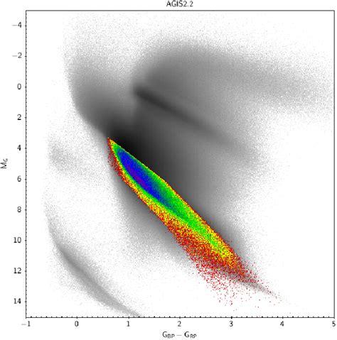 Region Of The Hrd In Which Rotational Modulation Was Found The Region