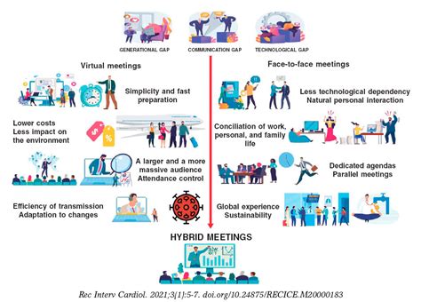 Virtual Vs Face To Face Meetings Can Both Of Them Coexist