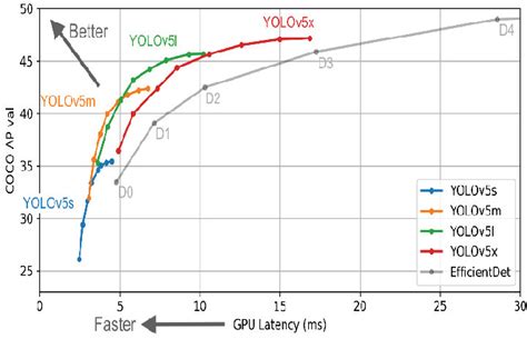 figure 1 from real time traffic flow management using opencv semantic