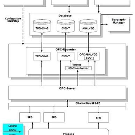 Process Map Example Source Research Team Download Scientific Diagram