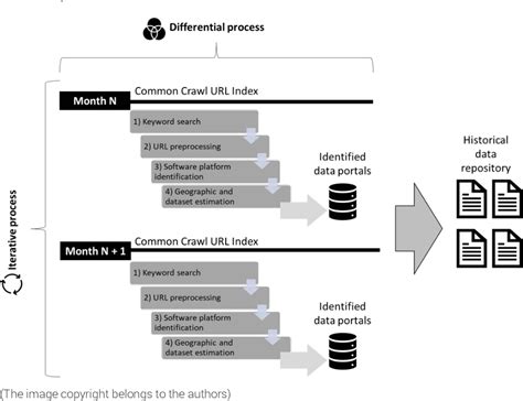 Figure 1 From Open Science Based Framework To Reveal Open Data