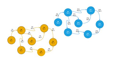 Build Multi Tenant Architectures On Amazon Neptune AWS Database Blog