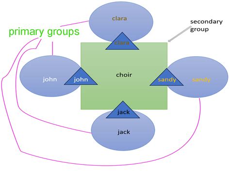 The Etc Group File Explained