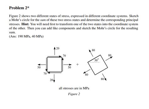 Solved Problem Figure Shows Two Different States Of Chegg
