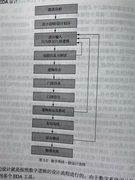 广工数学逻辑与eda设计 期末复习与实验任务广东工业大学数字逻辑与eda设计期末考试 Csdn博客