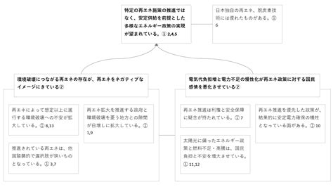 共起ネットワークのコミュニティ抽出でテキストのバラエティを把握 〜 デジタルとアナログの合わせ技でつぶやきを要約してみる 〜 nlplot