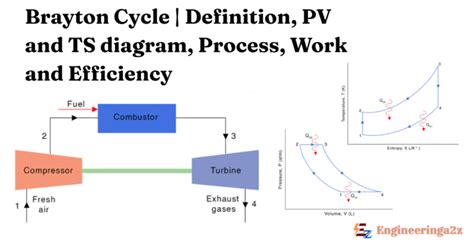 Brayton Cycle Pv And Ts Diagram Process Work And Efficiency Engineeringa2z Brayton Cycle Pv And Ts Diagram Process Work And Efficiency Engineeringa2z