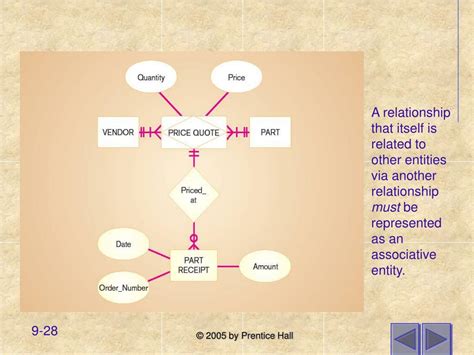 Ppt Chapter 9 Structuring System Data Requirements Powerpoint