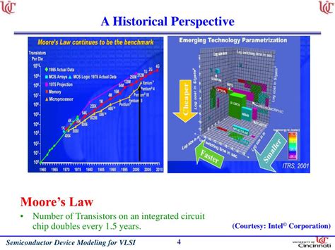 Ppt Silicon On Insulator Mosfet Technology Design And Evolution Of
