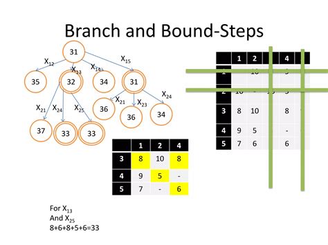 Tsp Branch And Bound Pptx Cycling Sports