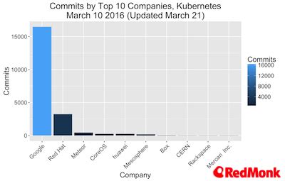 The Further Evolution Of Kubernetes Charting Stacks