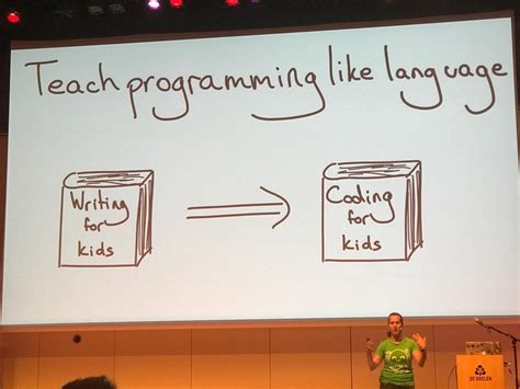 Joy Of Coding 2018 Ivonet