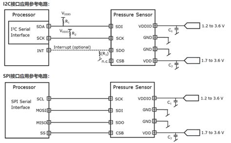 数字气压传感器，如何用 触觉 丈量气压的安全边界？ 知乎