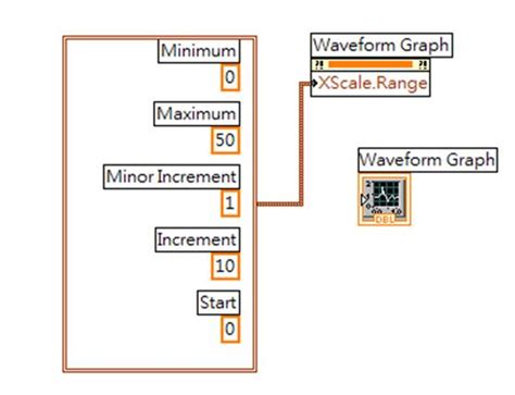 已解決：自學labview關於x Range 屬性想請教各位 Ni Community