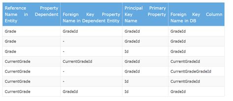 Github Levietaqviet Prn Net Code First