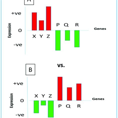 A Screenshot Was Taken From The Basespace Correlation Engine Showing A Download Scientific